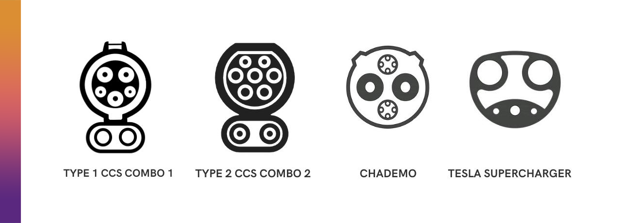 QLD Electric Super Highway - Yurika