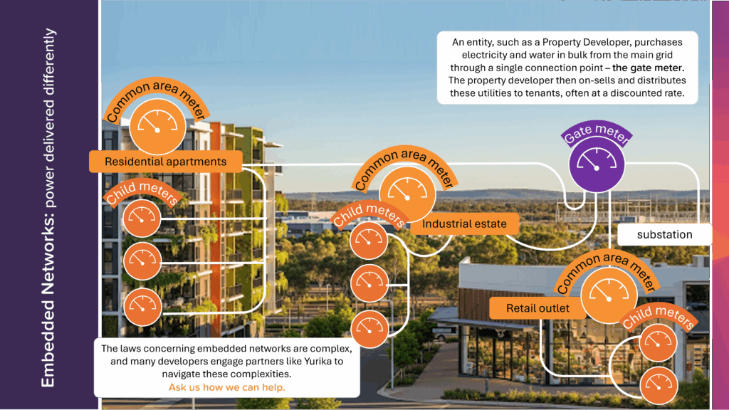 Embedded networks a powerful tool for commercial precincts - Yurika