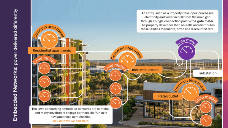 Embedded networks a powerful tool for commercial precincts - Yurika